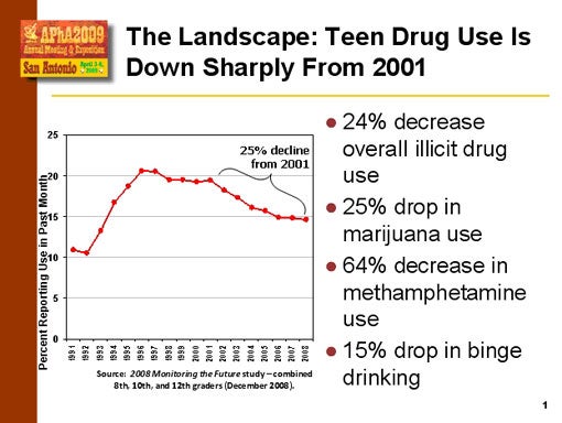 Drug Use Trends