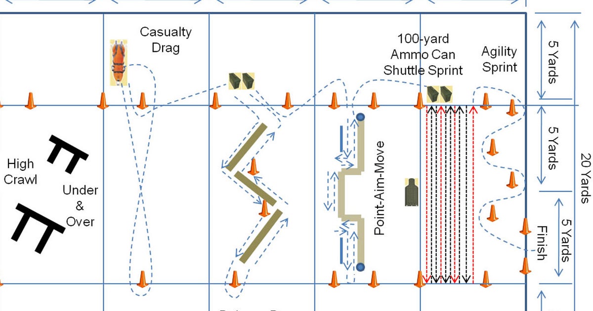 New army PT test: Too much for unfit soldiers? - CBS News