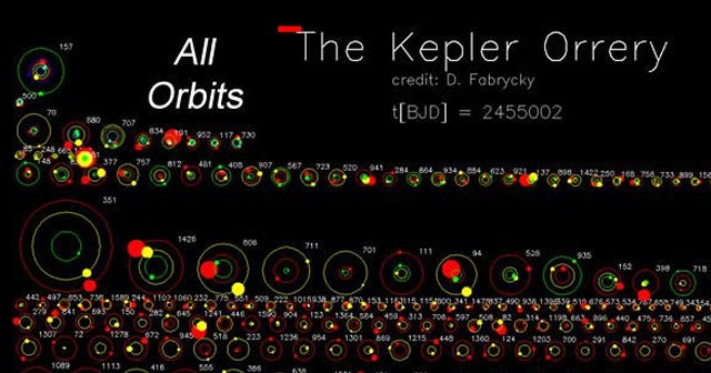 Odd orbits mark discovery of new alien planets - CBS News