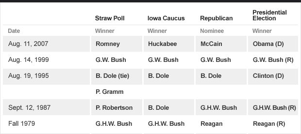 Iowa straw poll: A primer - CBS News