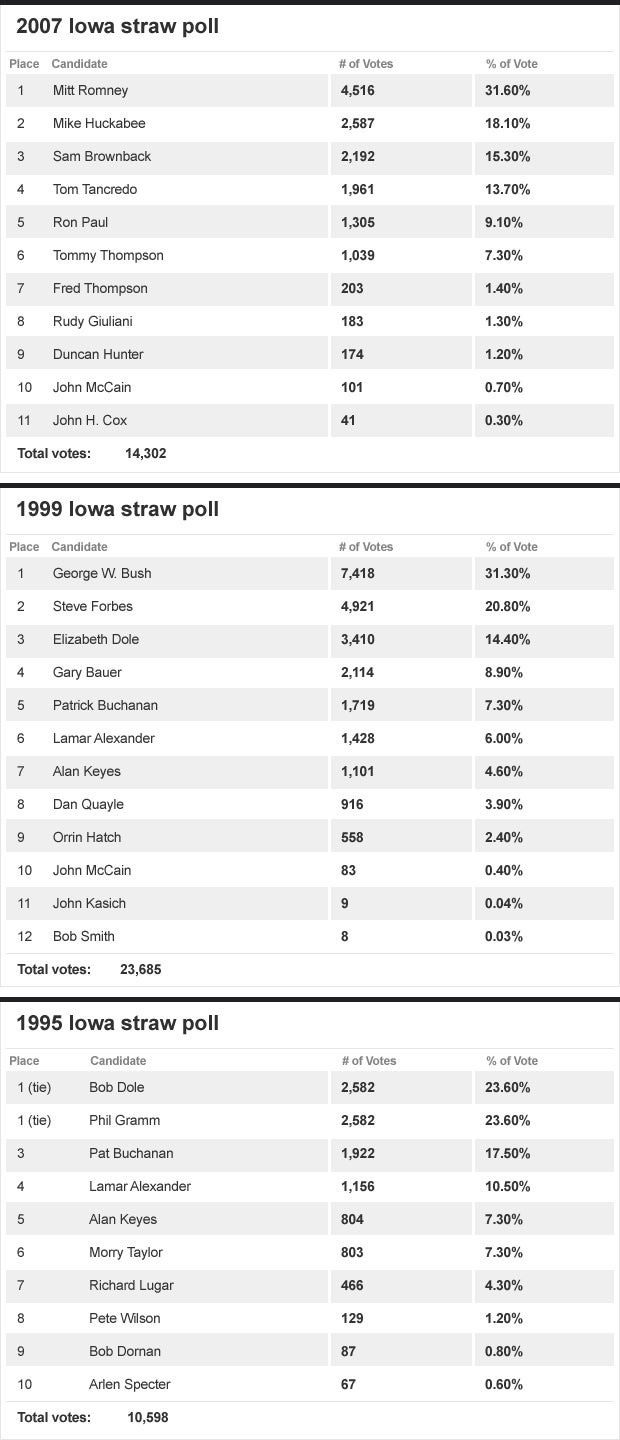 Iowa straw poll: A primer - CBS News