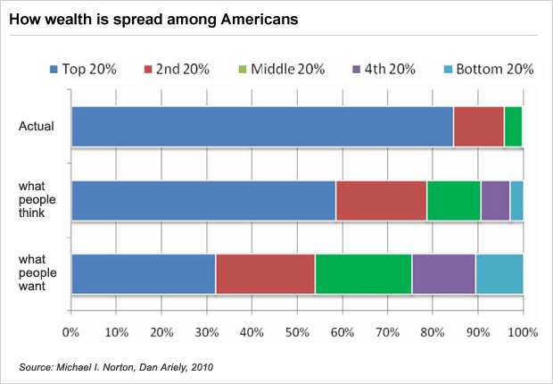 Left behind in America: Who's to blame for the wealth divide? - CBS News