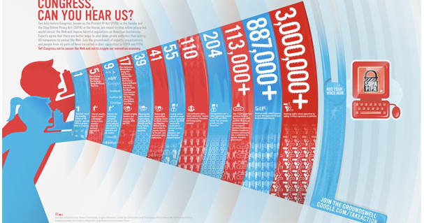 SOPA and PIPA Internet blackout aftermath, staggering numbers - CBS News