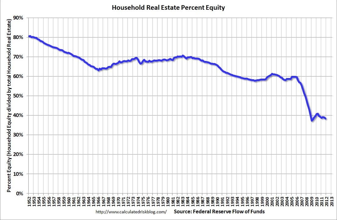 Housing Bottom: Are we there yet? - CBS News