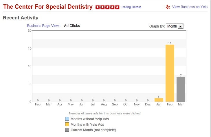 When Yelp advertisers yelp at rates - CBS News