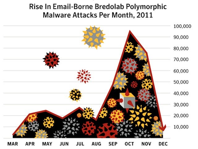 What are the most dangerous websites? - CBS News