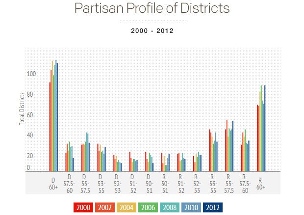 Why Congress is divided and won't change: It's you - CBS News