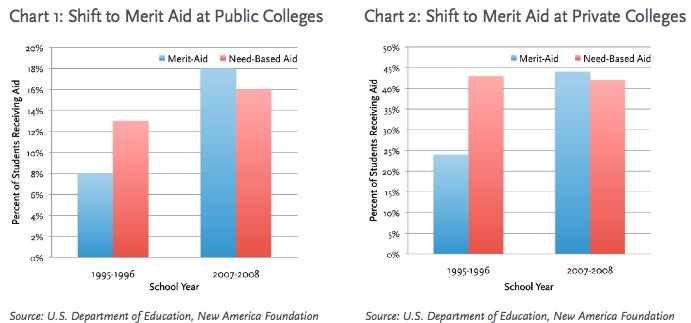 Why U.S. News' college rankings hurt students - CBS News