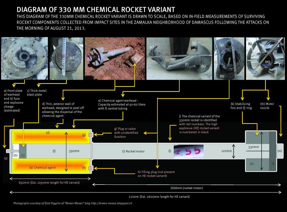 Rights group's report offers compelling evidence of Syria chemical ...