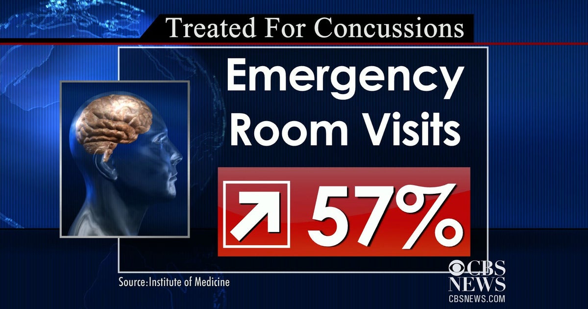 New findings in sports concussions in children - CBS News