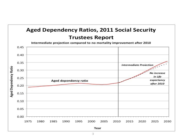 The real reason behind Social Security's problems - CBS News