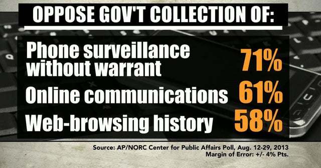 NSA data collection: Challenge of balancing surveillance with rights ...