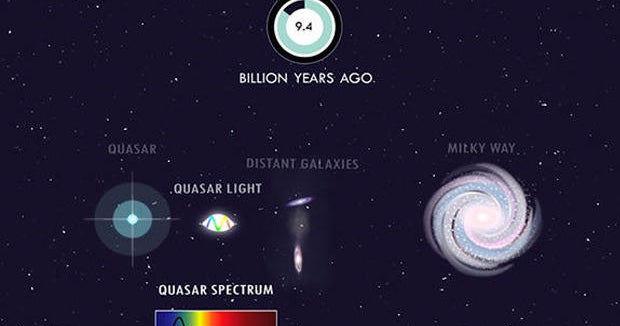 Astronomers find cosmic "barcode" from distant galaxy - CBS News