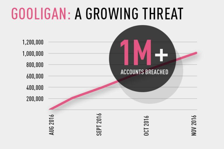 Google accounts on Android devices hit by Gooligan malware - CBS News