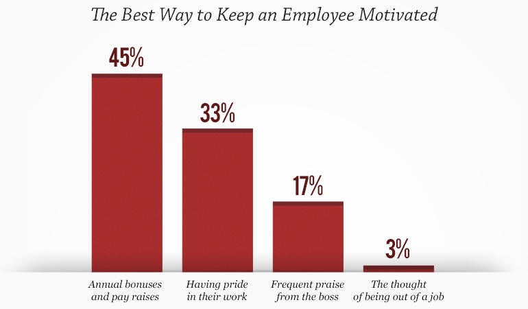 60 Minutes/Vanity Fair poll: Modern Workplace - CBS News