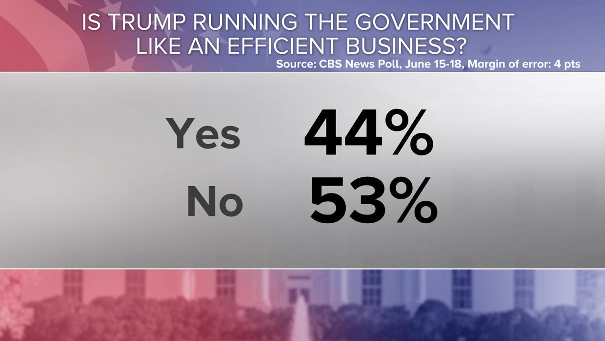 Poll: Positive views of U.S. economy on the rise - CBS News