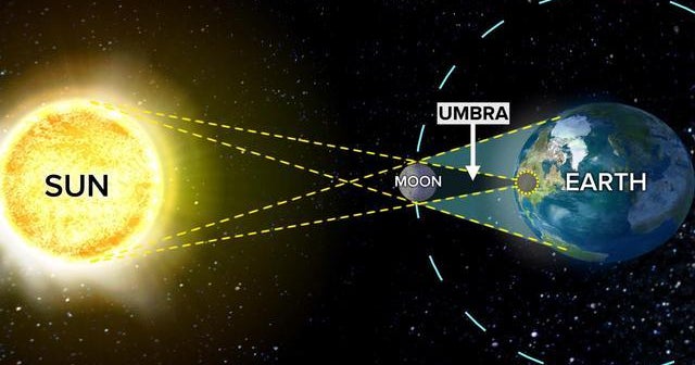 What scientists can learn from a solar eclipse to help protect the ...