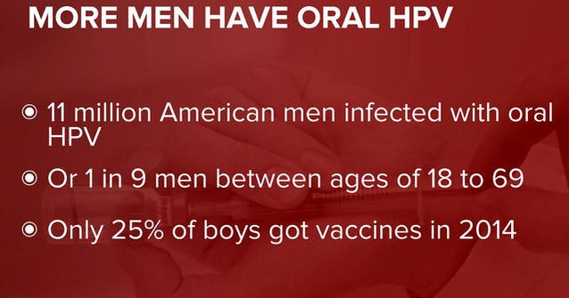 1 in 9 men have oral HPV, study says - CBS News