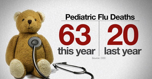 This flu season could be worst in a decade - CBS News