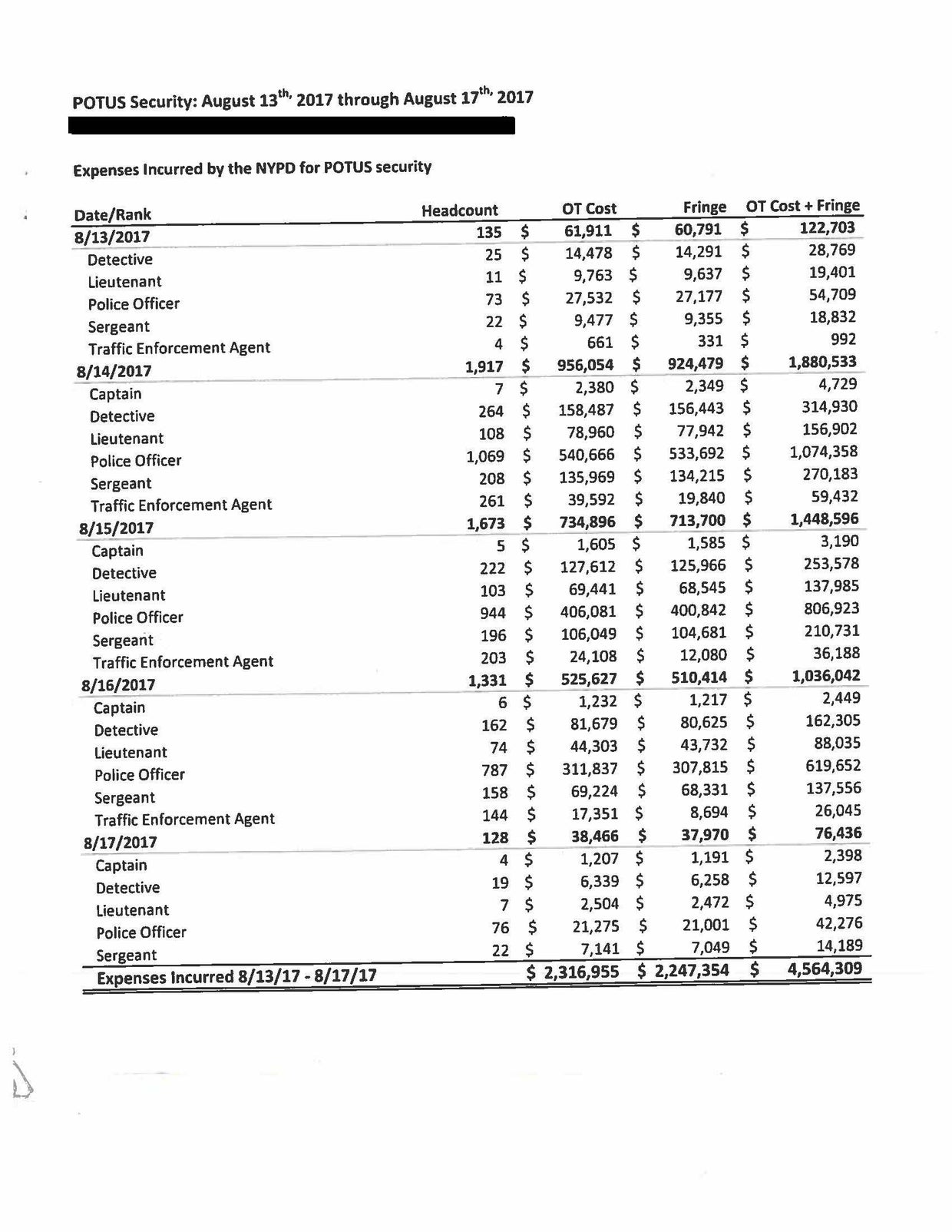 NYPD spent nearly $4.6 million for Trump's NY visit during ...