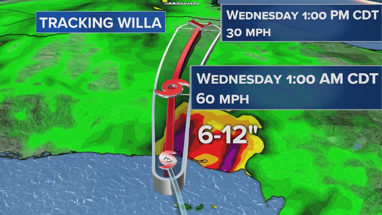 Hurricane Willa makes landfall as Category 3 storm on Mexico: Latest ...