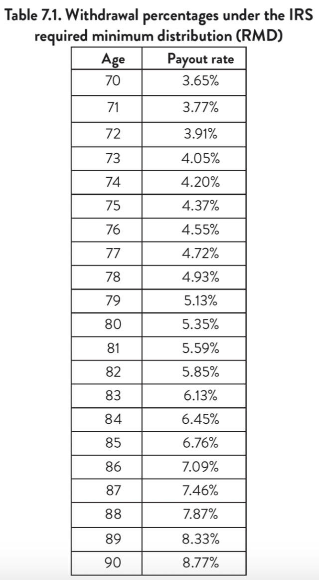 Required Minimum Distribution Table 2018 | Cabinets Matttroy