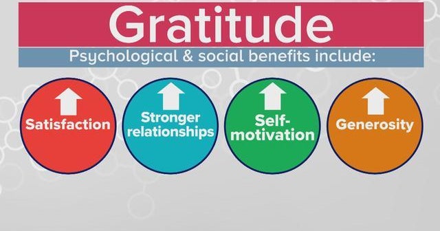How gratitude can improve your health, happiness and relationships ...