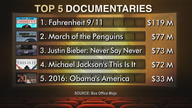 The Golden Age of documentary filmmaking: How non-fiction filmmakers ...