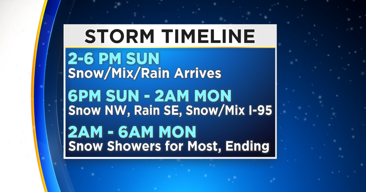 Philadelphia Weather: What Types Of Precipitation To Expect During ...