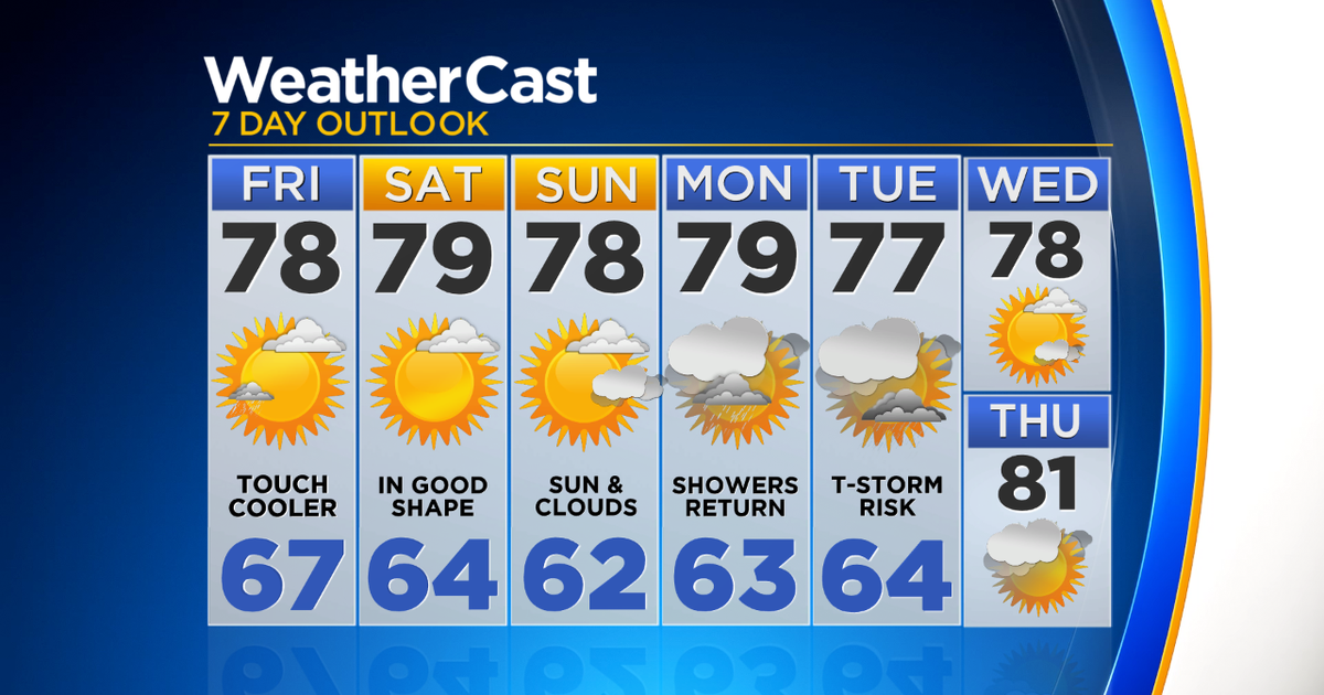 New York Weather: 6/7 Friday Morning Forecast - CBS New York