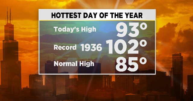Chicago Area Weather: Hottest Day Of The Year So Far But Cool Changes ...