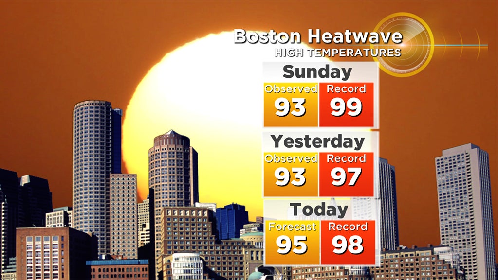 Second Heatwave In Boston Possible, Heat Advisory In Place - CBS Boston