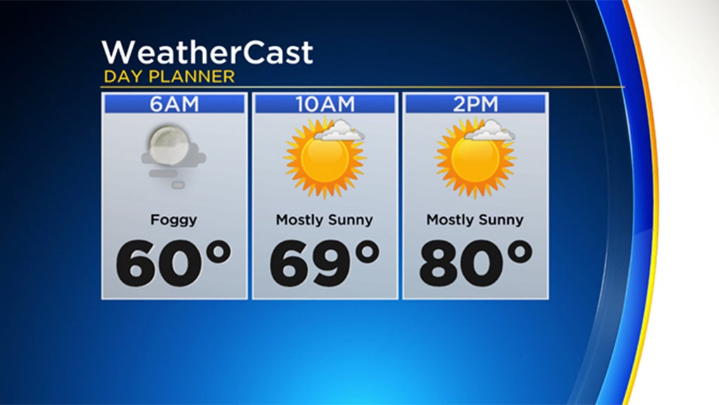 Pittsburgh Weather: Pittsburgh Gets Month's Amount Of Rain In 2 Days ...