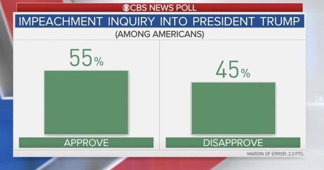 What do Democrats need to do to make their case for impeachment? - CBS News
