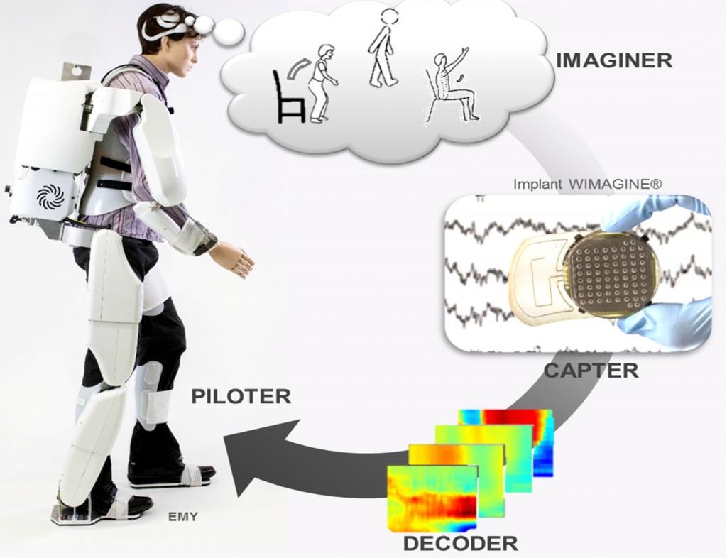 Paralyzed man able to walk with mind-controlled exoskeleton suit ...