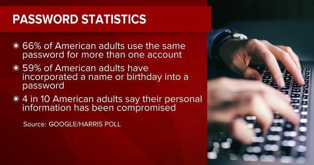 Google checks passwords against compromised data - CBS News