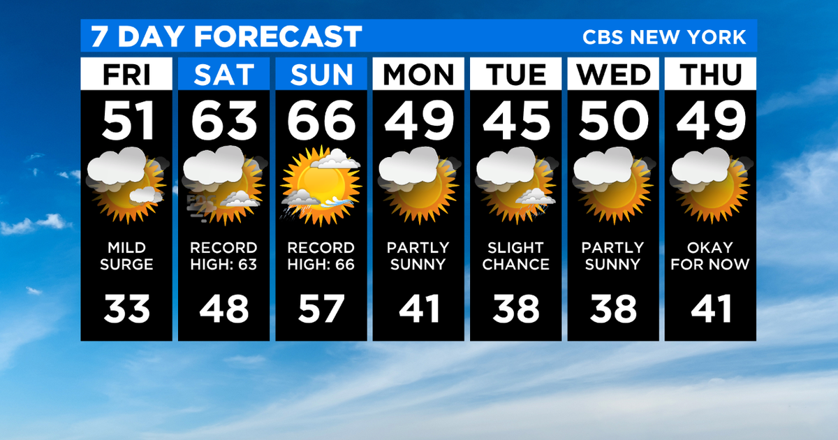 New York Weather: 1/10 Friday Forecast - CBS New York