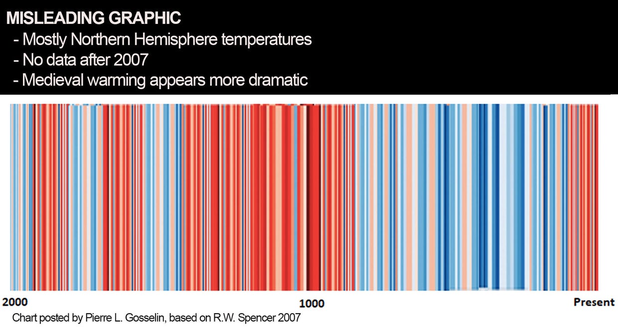 Climate change: 2,000 years of Earth's climate in one simple chart ...