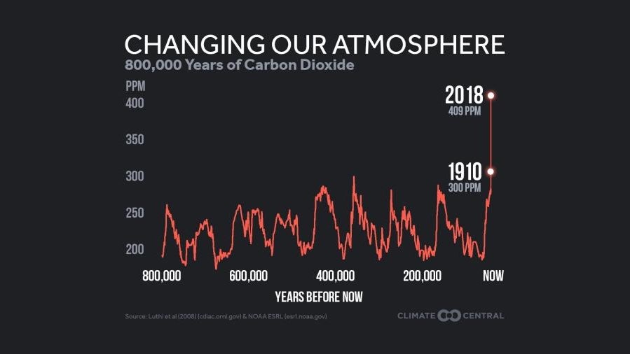 Climate change: 10 common myths – and what science really says - CBS News
