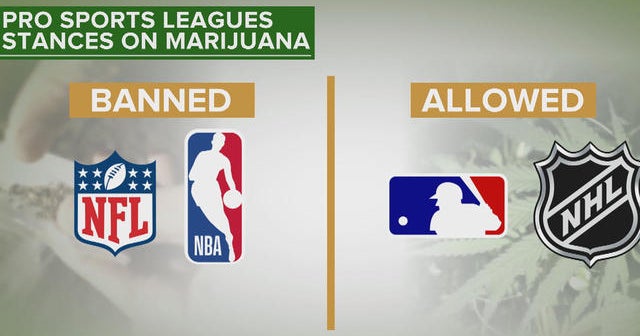 MLB clarifies new marijuana policies weeks ahead of opening day - CBS News
