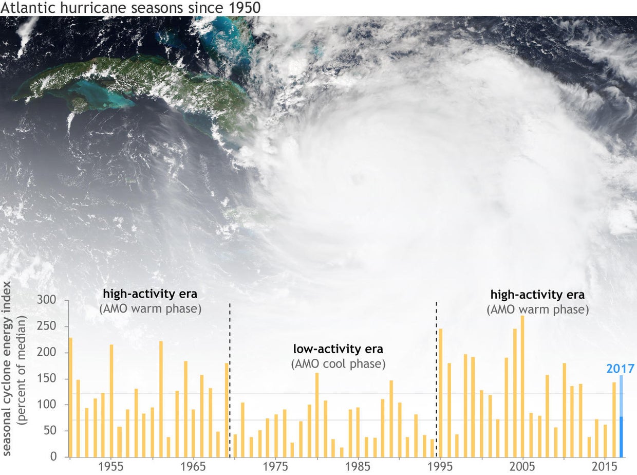 "Above normal" 2020 Atlantic hurricane season on tap, researchers ...
