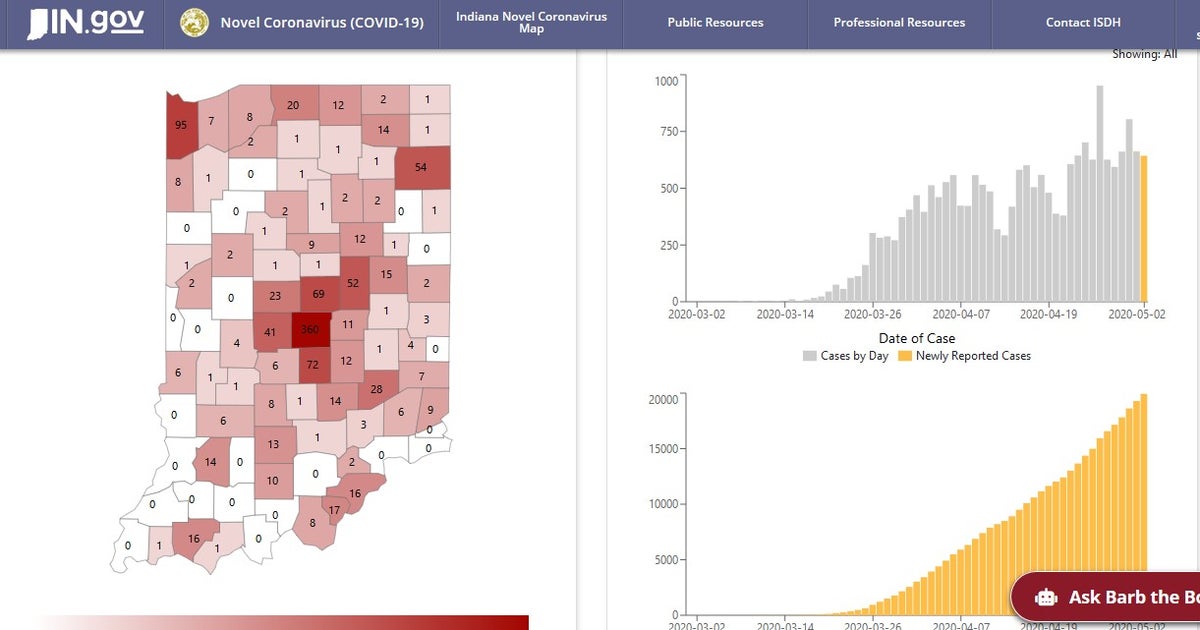 Total Number Of Coronavirus Deaths In Indiana Reaches 1,132 - CBS Chicago