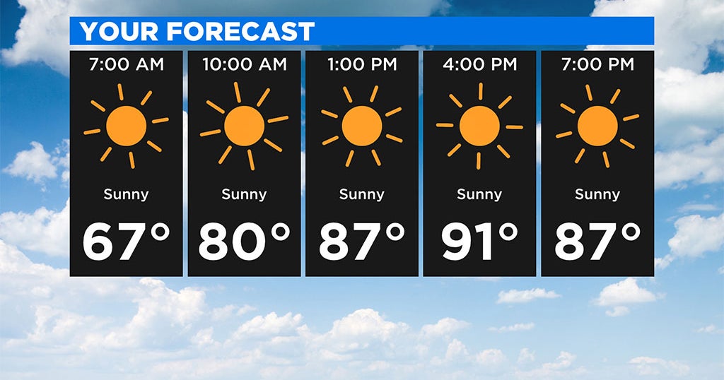 Pittsburgh Weather: Sunshine, Humidity Expected Throughout The Day ...