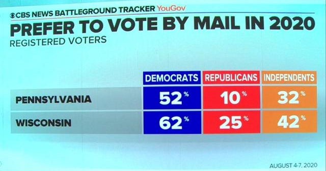 How does USPS funding affect the 2020 election? - CBS News