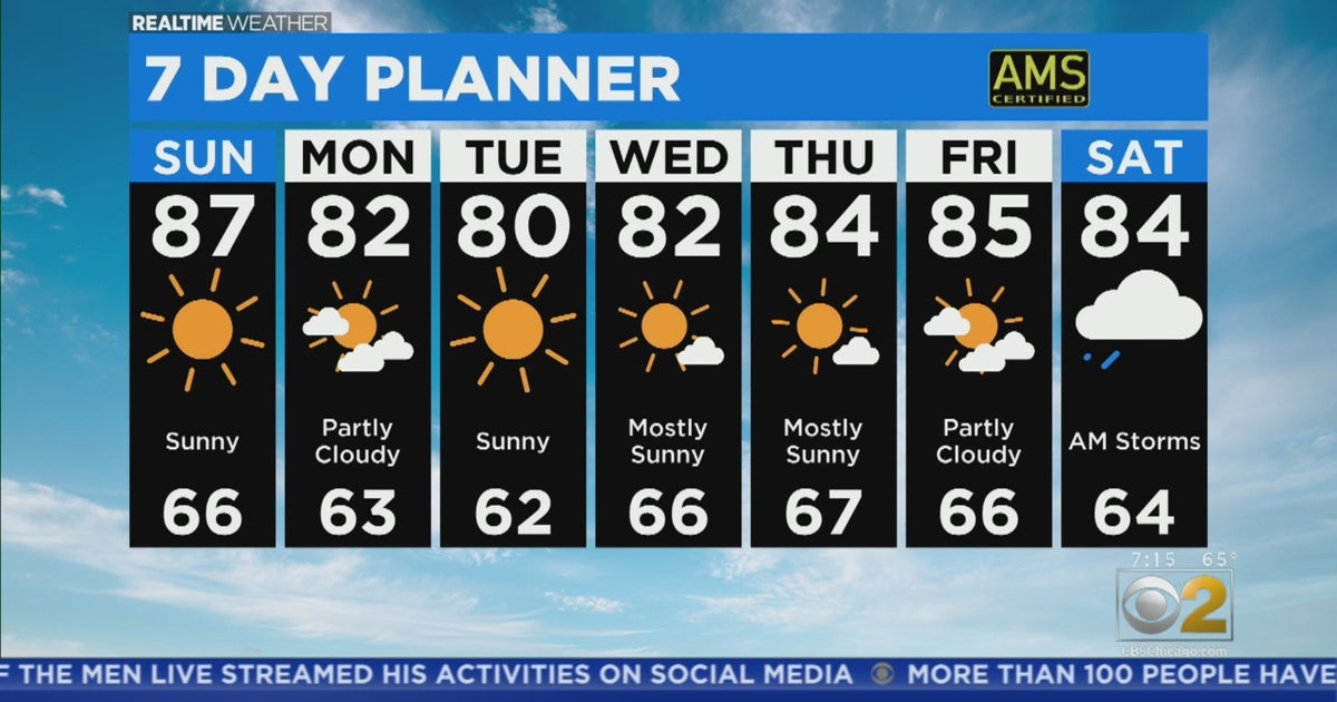 Chicago Weather: Sunny Sunday And A Nice Week Ahead - CBS Chicago