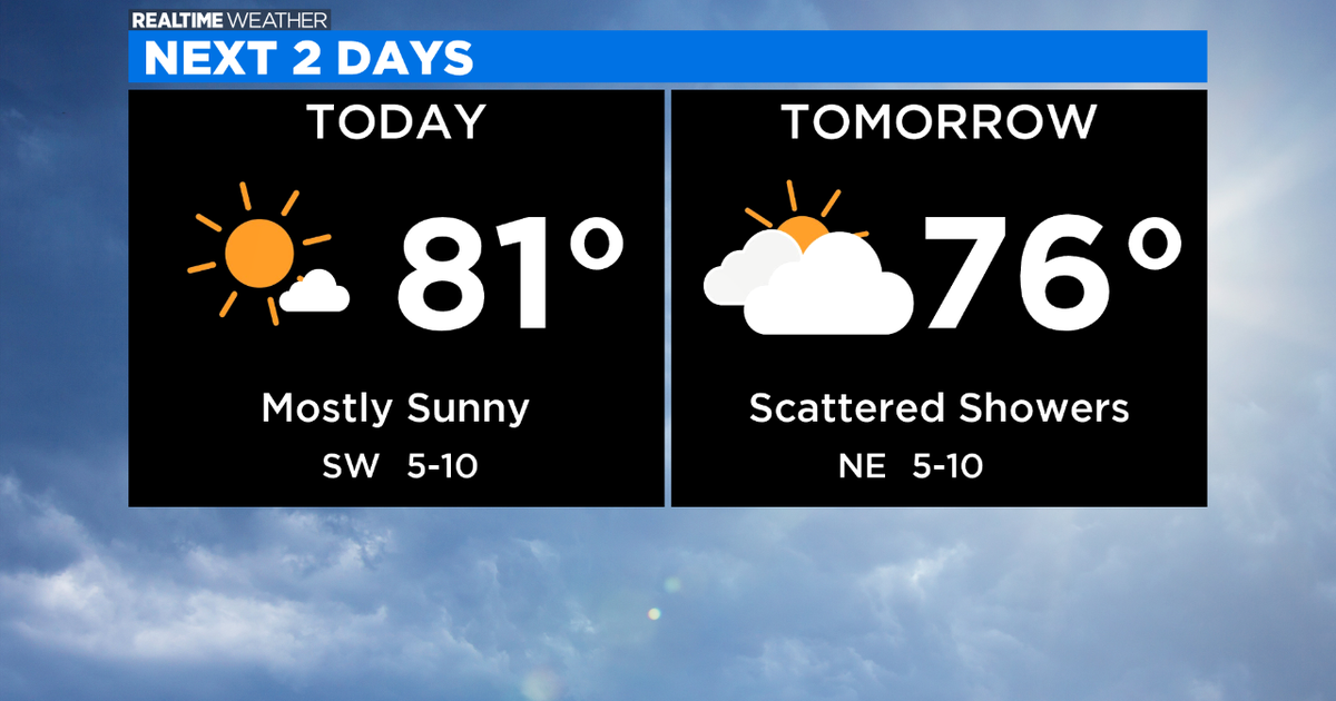 Chicago Weather: Comfortable Week Ahead - CBS Chicago