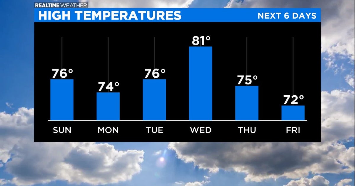 Chicago Weather: Sun And Warmth Return For Sunday, And Stick Around For ...