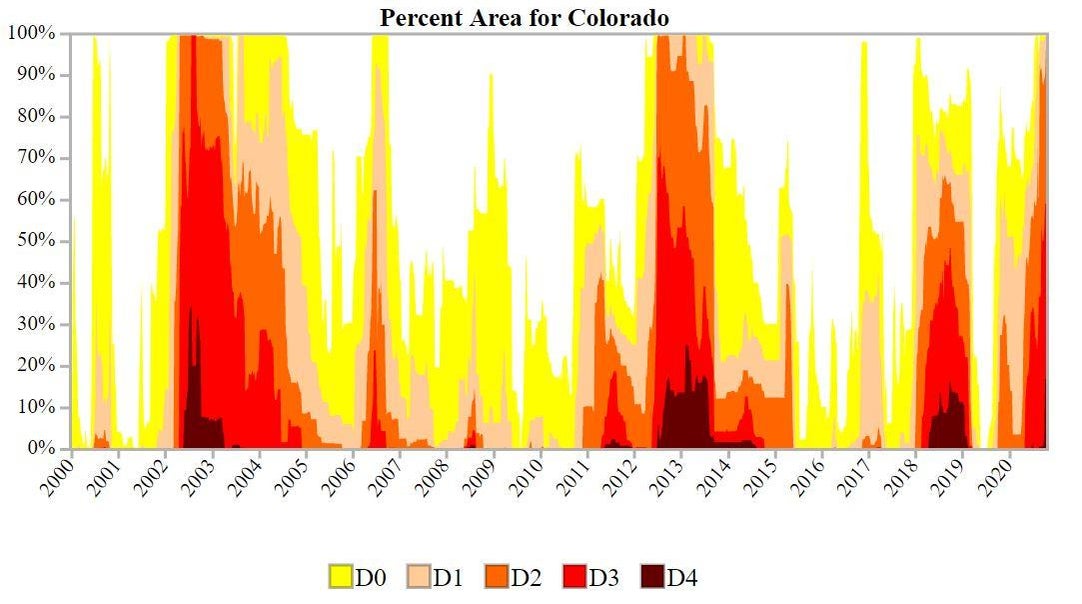 Colorado's record-breaking wildfires show "climate change is here and ...