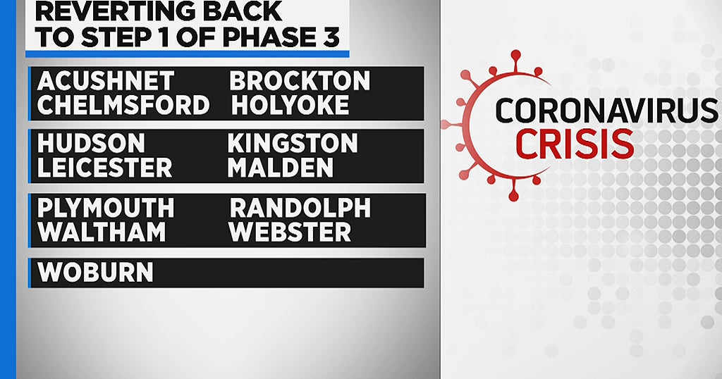 13 Massachusetts Communities Take Step Back In Reopening - CBS Boston