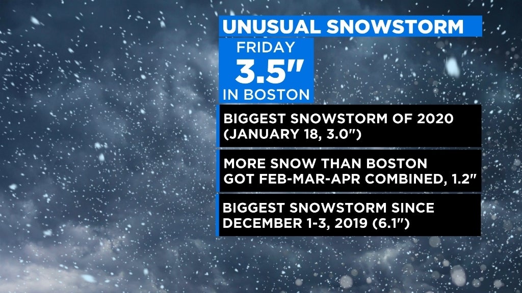 Stories About Snow Totals - CBS Boston